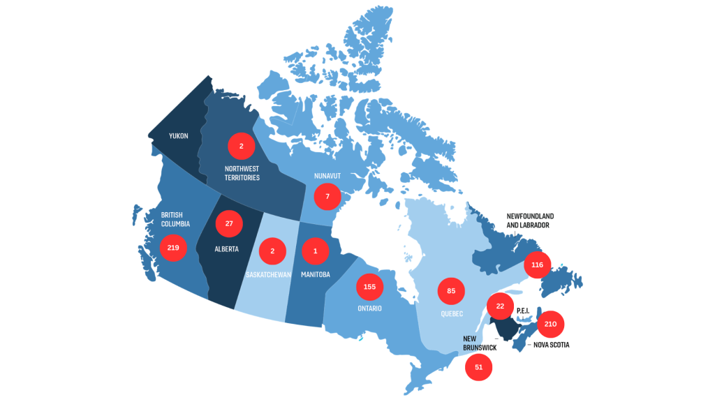Benefits for Canada – Canada's Ocean Supercluster